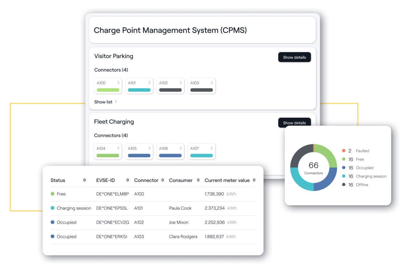 reev electricity tariff - Electricity tariff for electric vehicles ...