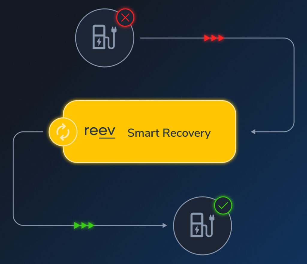 reev Smart Recovery: When AI repairs charging points itself
