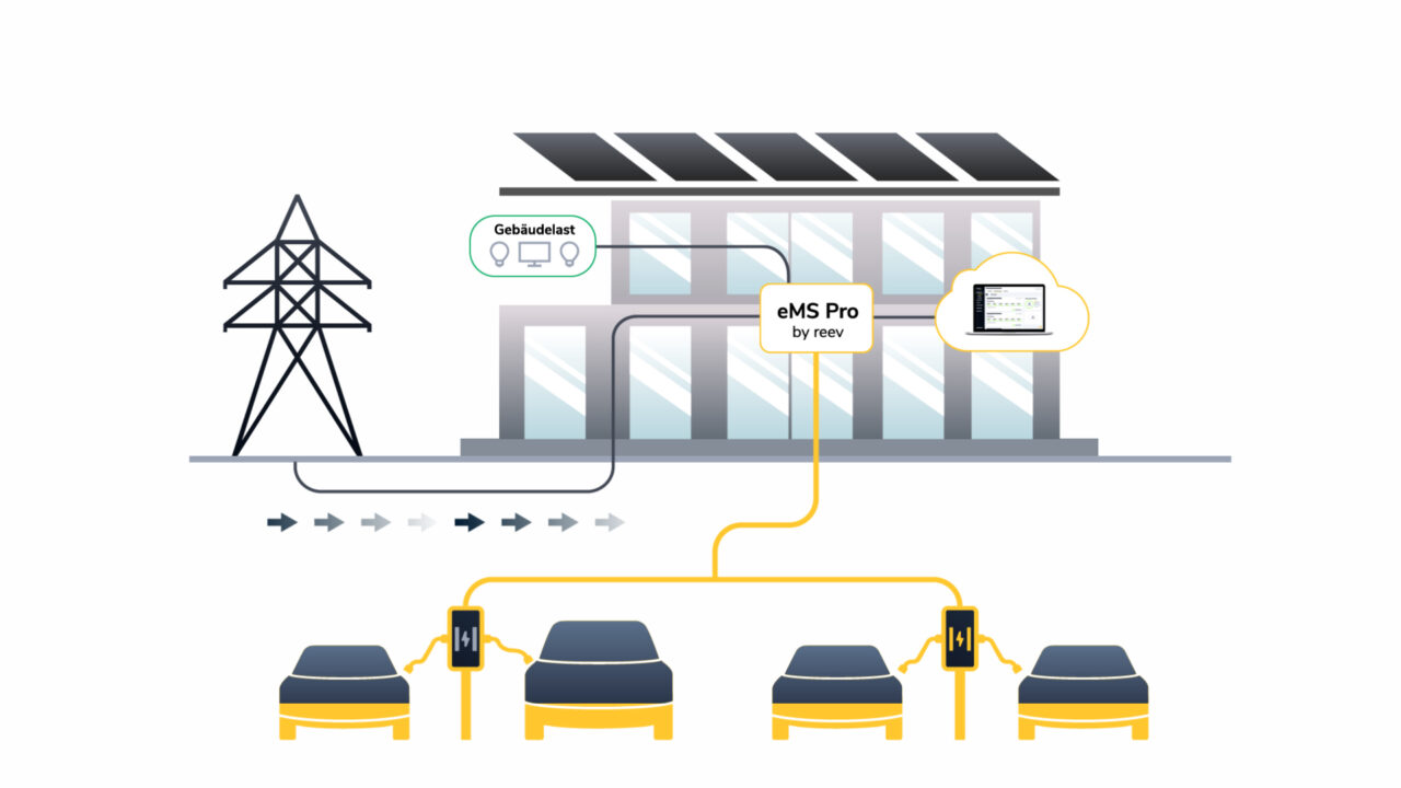 reev Energy Management - reev